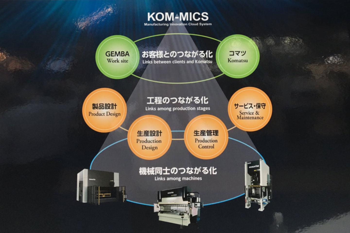 Technology | About us | Komatsu global site