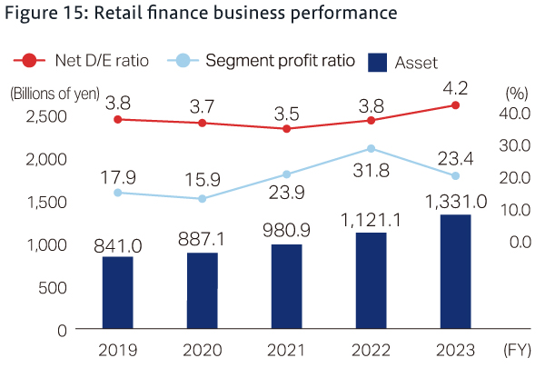 CFO Message | Komatsu Report | IR library | Investor relations ...