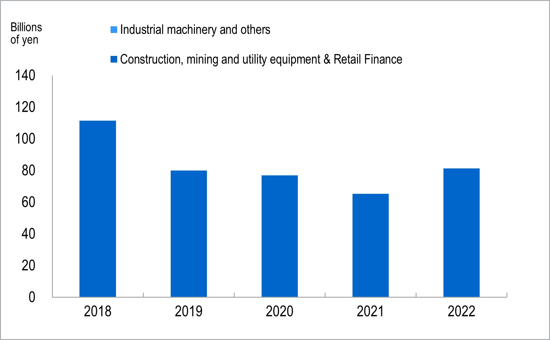Financial highlights (full year) | Investor relations | Komatsu global site