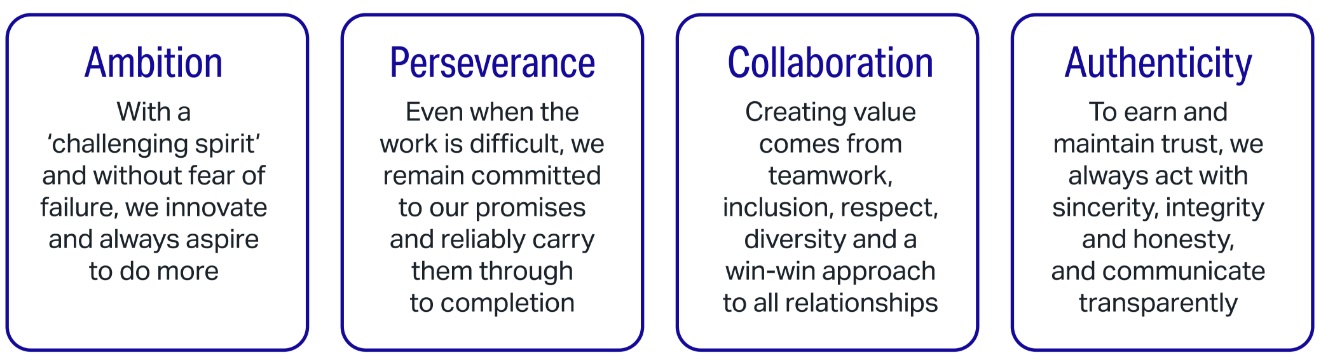 -Creating value together through manufacturing and technology ...